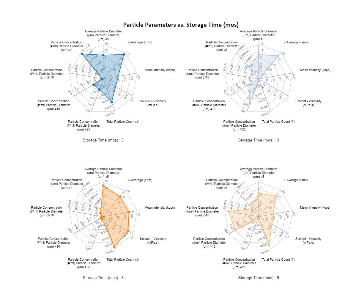 Analyze Particle Classification And Analysis Systems Data Lumetics Link