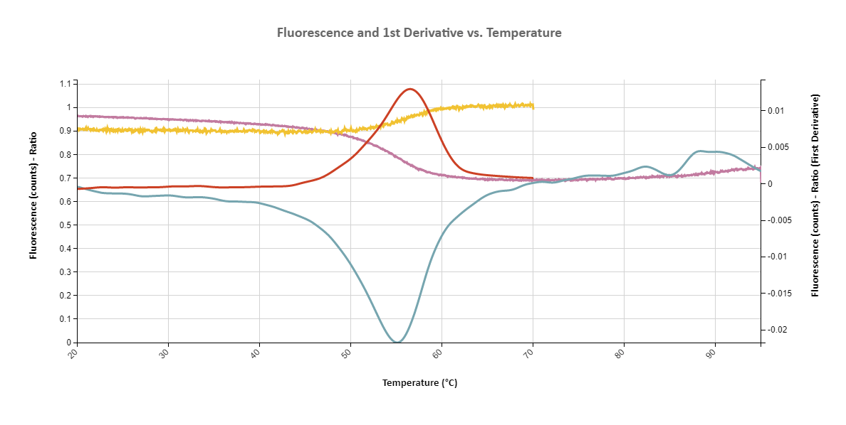 Analyze Thermal Cycling Data | Lumetics LINK Software